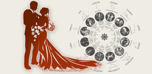 Marriage Prediction from Birth Chart: Unlocking the Celestial Insights ...